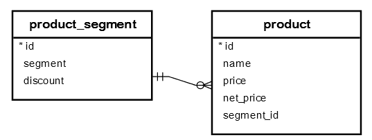 Postgresql Update Join With Practical Examples